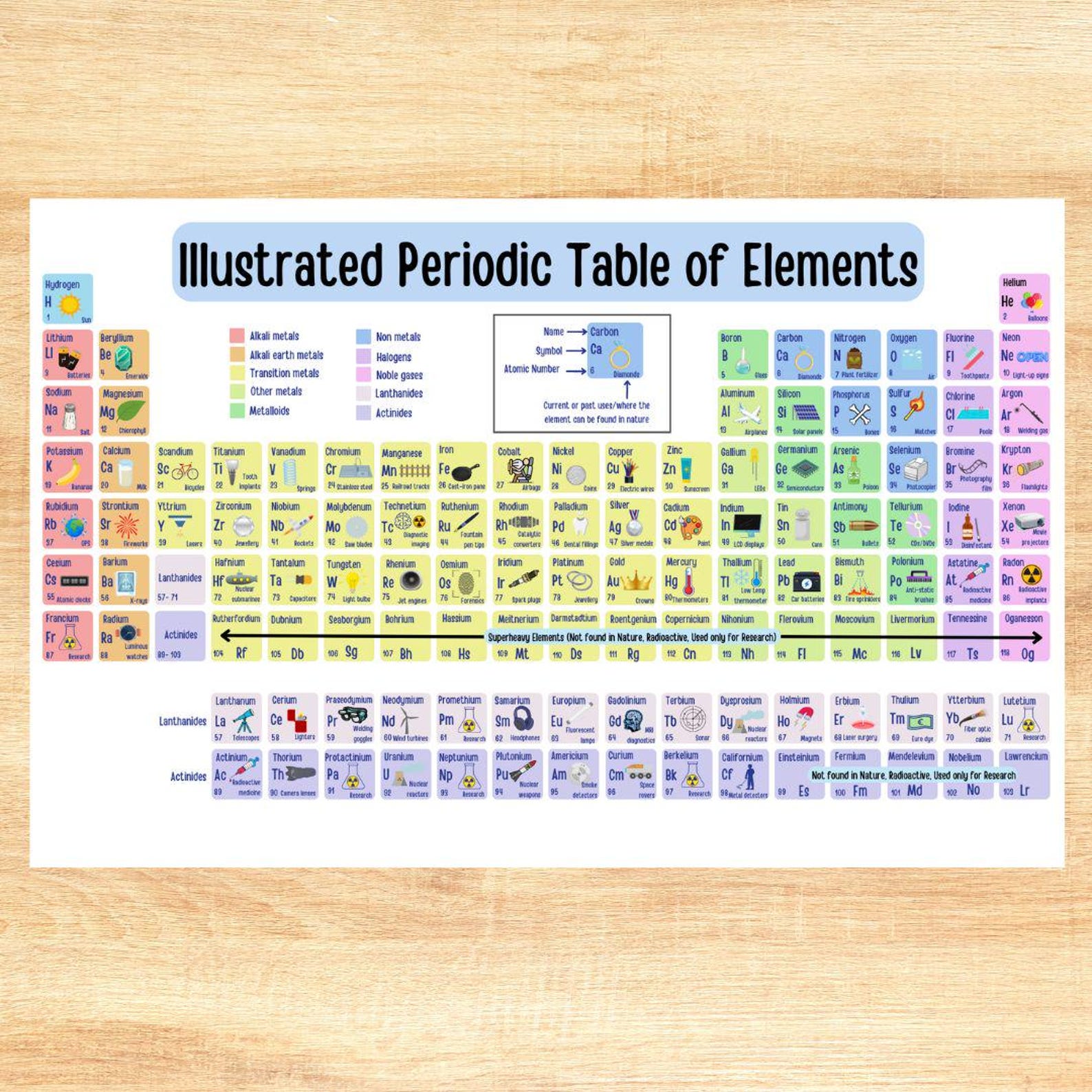 Illustrated Periodic Table Placemat – Fun Science Learning Tool for ...