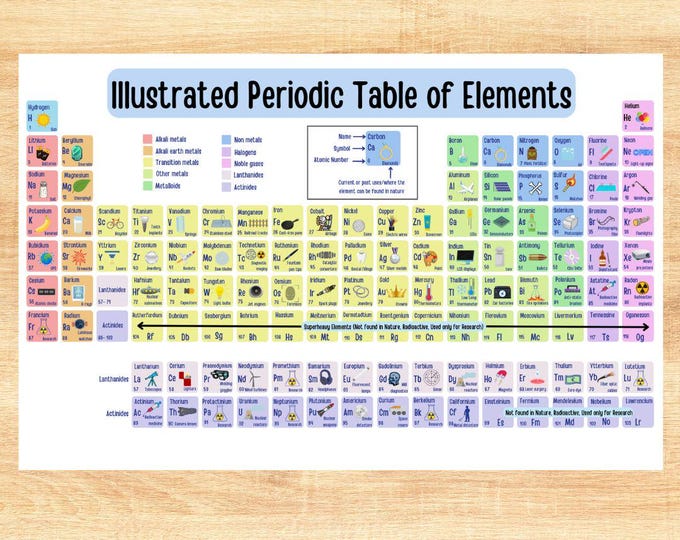 Illustrated Periodic Table Placemat – Fun Science Learning Tool for ...