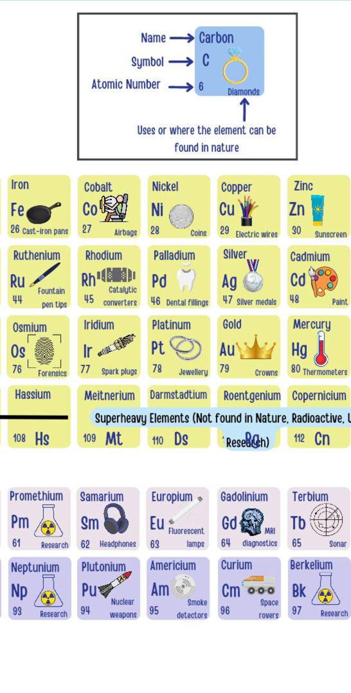 Illustrated Periodic Table Placemat – Fun Science Learning Tool for ...