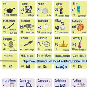 Periodic Table Placemat, Illustrated Periodic Table of Elements ...