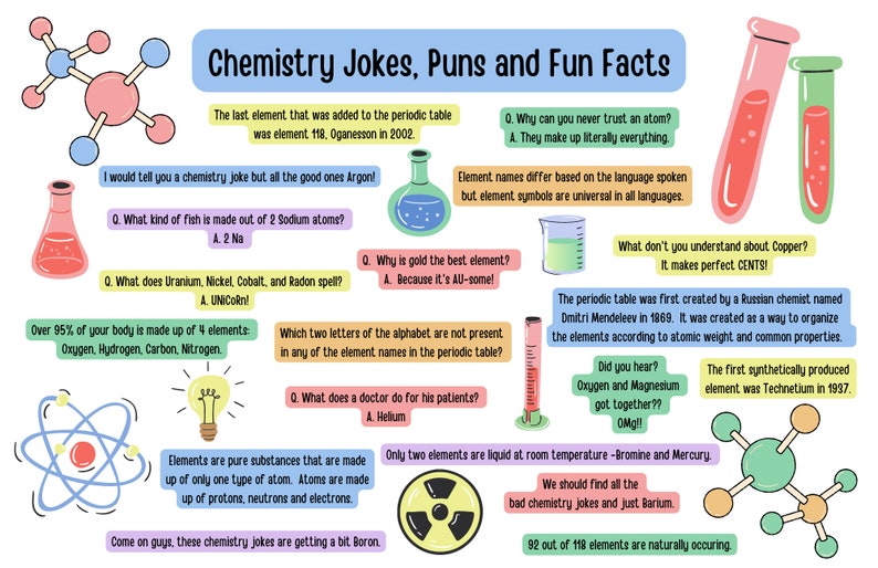 Illustrated Periodic Table Placemat – Fun Science Learning Tool for ...