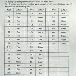 Pipette Art Kit, STEM Kit, Craft Activity, Art Kit for Kids, Creative ...