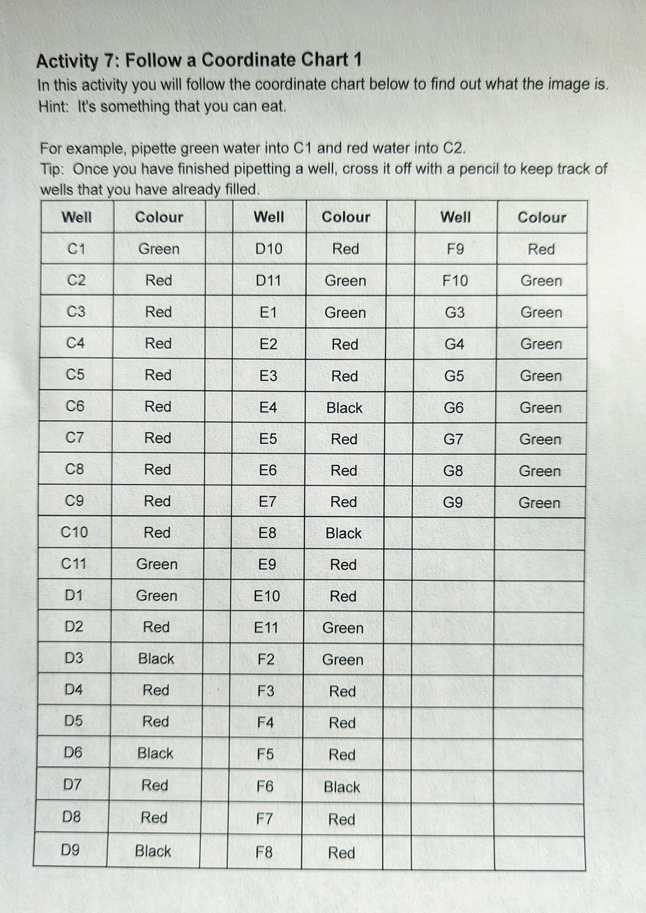 Pipette Art Kit, STEM Kit, Craft Activity, Art Kit for Kids, Creative ...