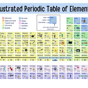 Periodic Table Placemat Illustrated Periodic Table of - Etsy Canada