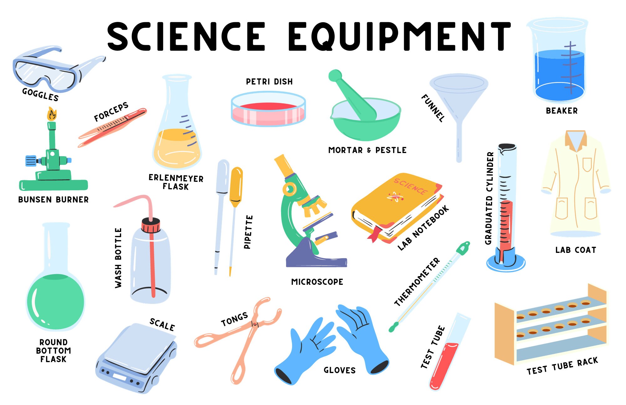 Science Alphabet Placemat for Kids, Science Equipment Placemat, STEM ...