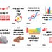 16 Stem-themed Valentines Cards – Printable Chemistry, Biology, Geology ...