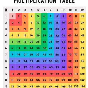 Math Placemat for Kids, Educational Place Mat, Homeschool Learning ...