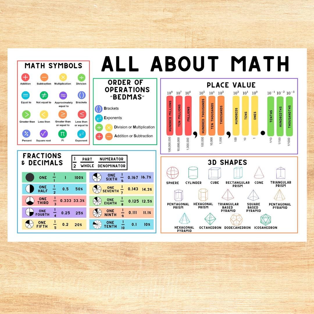 Math Placemat for Kids, Educational Place Mat, Homeschool Learning ...