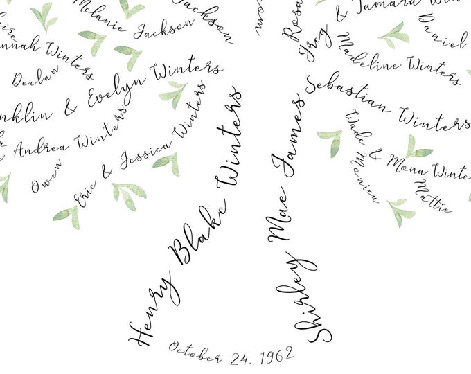 Digital File Edit to Custom Family Tree - Etsy
