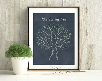 Digital File Edit to Custom Family Tree | Etsy