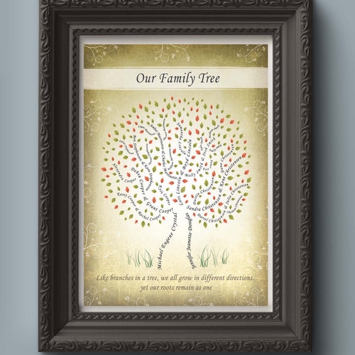 Custom Family Tree Additional Print - Etsy