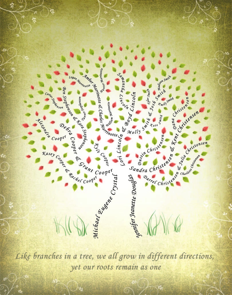 Family Tree Personalized With Parents Children and | Etsy