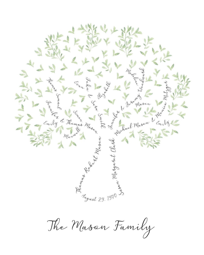 Digital Edit to Family Tree Digital Files - Etsy