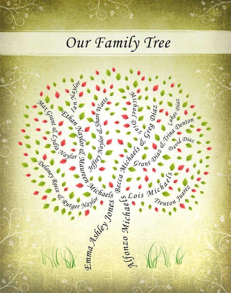 Custom Family Tree 3 or 4 Generations 16x20 Print - Etsy