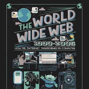 History of the Computer: 1990s Art Print - Etsy