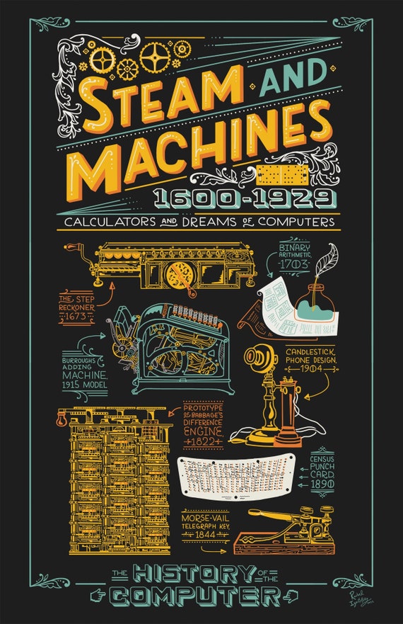 History of the Computer: Age of Steam Print - Etsy