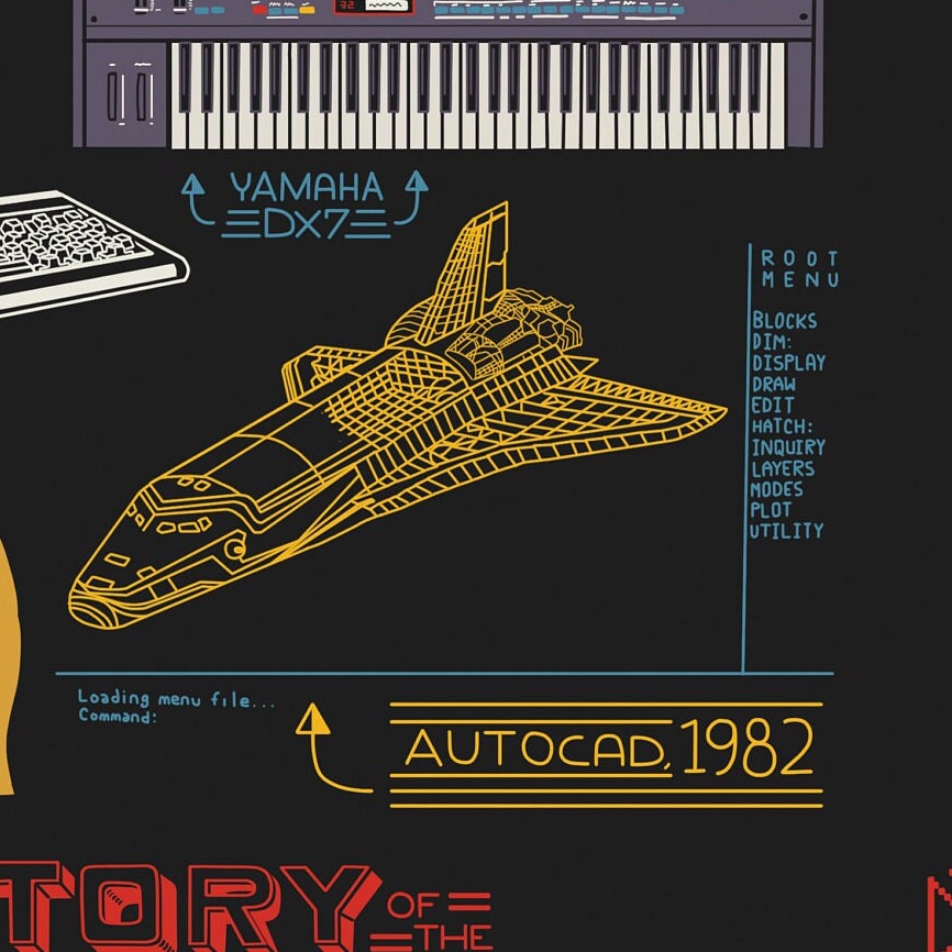 History of the Computer: 1980s Art Print - Etsy UK