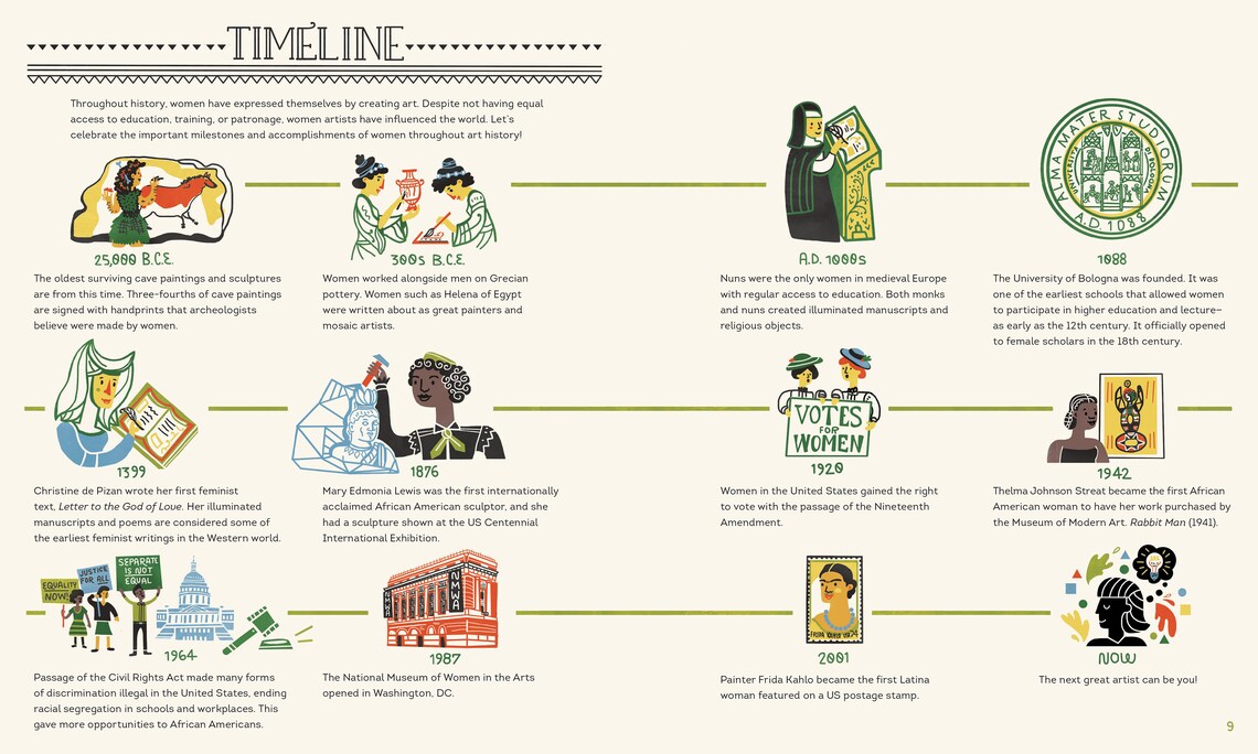 Women in Art Hardcover Book Custom Signed Book by Author. - Etsy