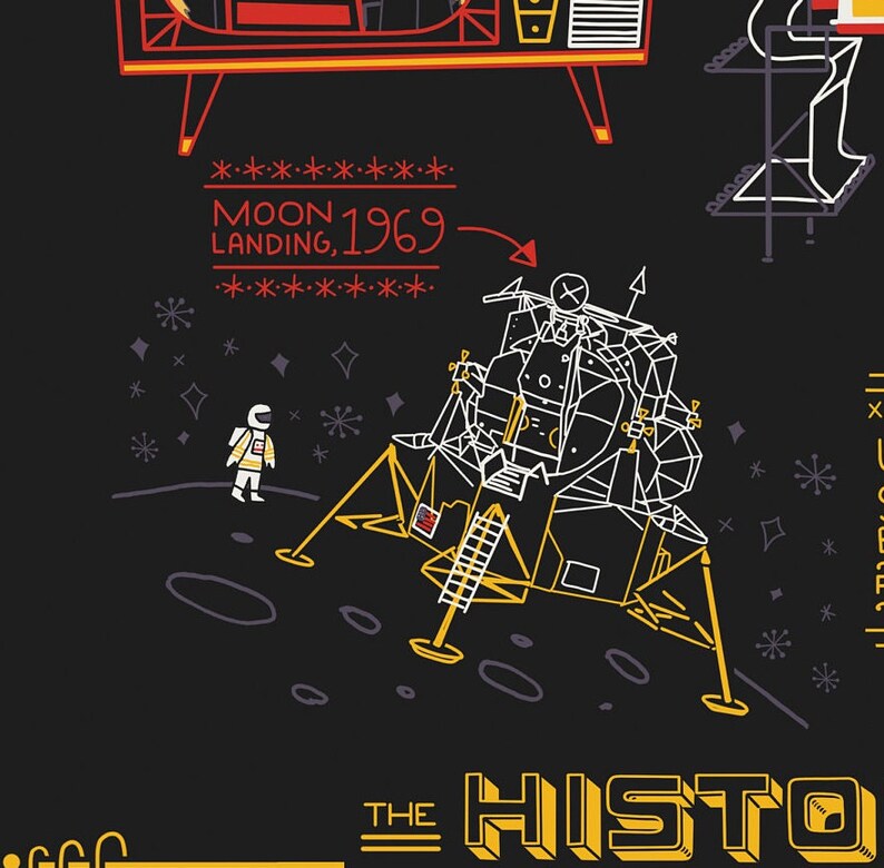 History of the Computer: 1960s Art Print | Etsy