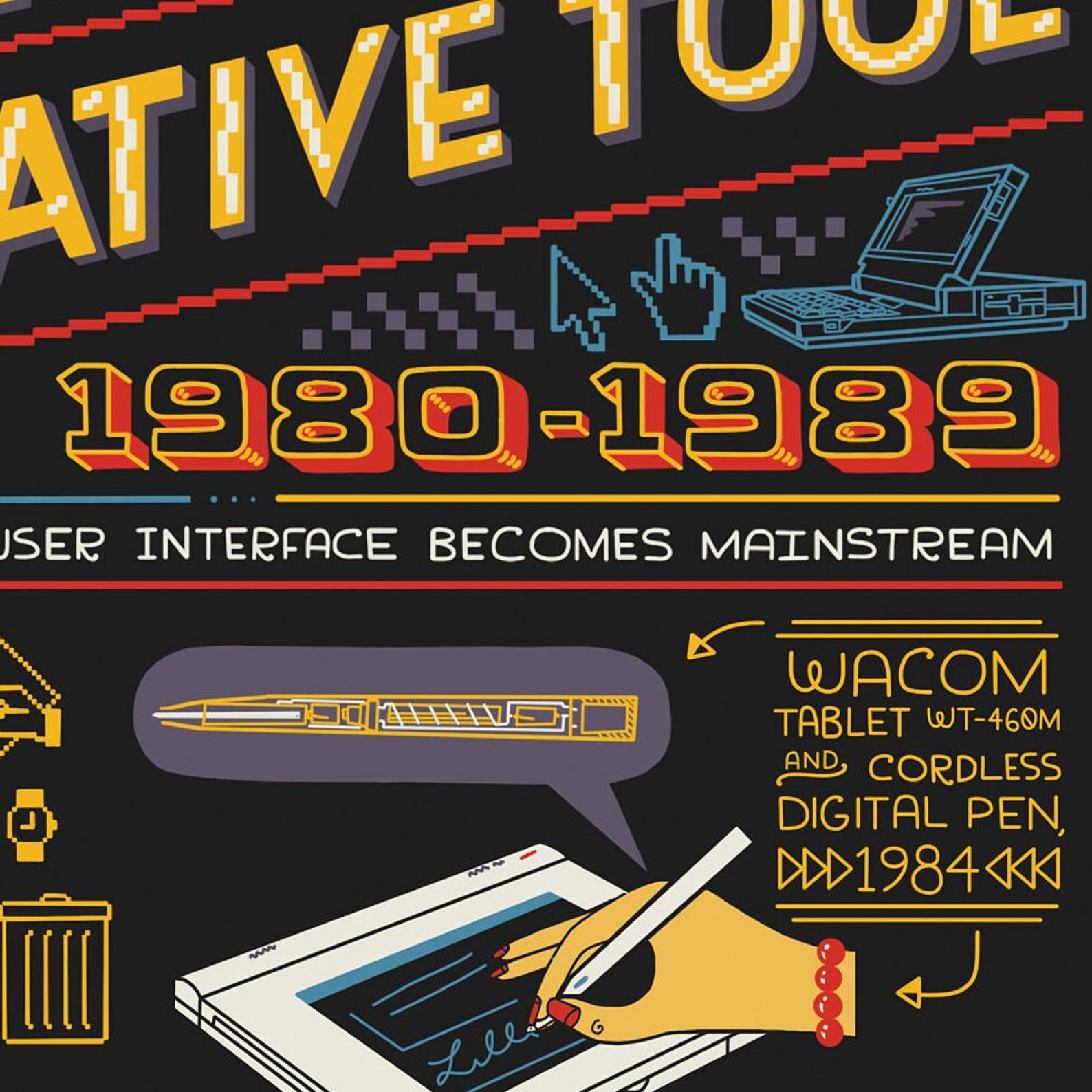 History of the Computer: 1980s Art Print - Etsy