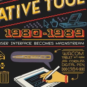 History of the Computer: 1980s Art Print - Etsy