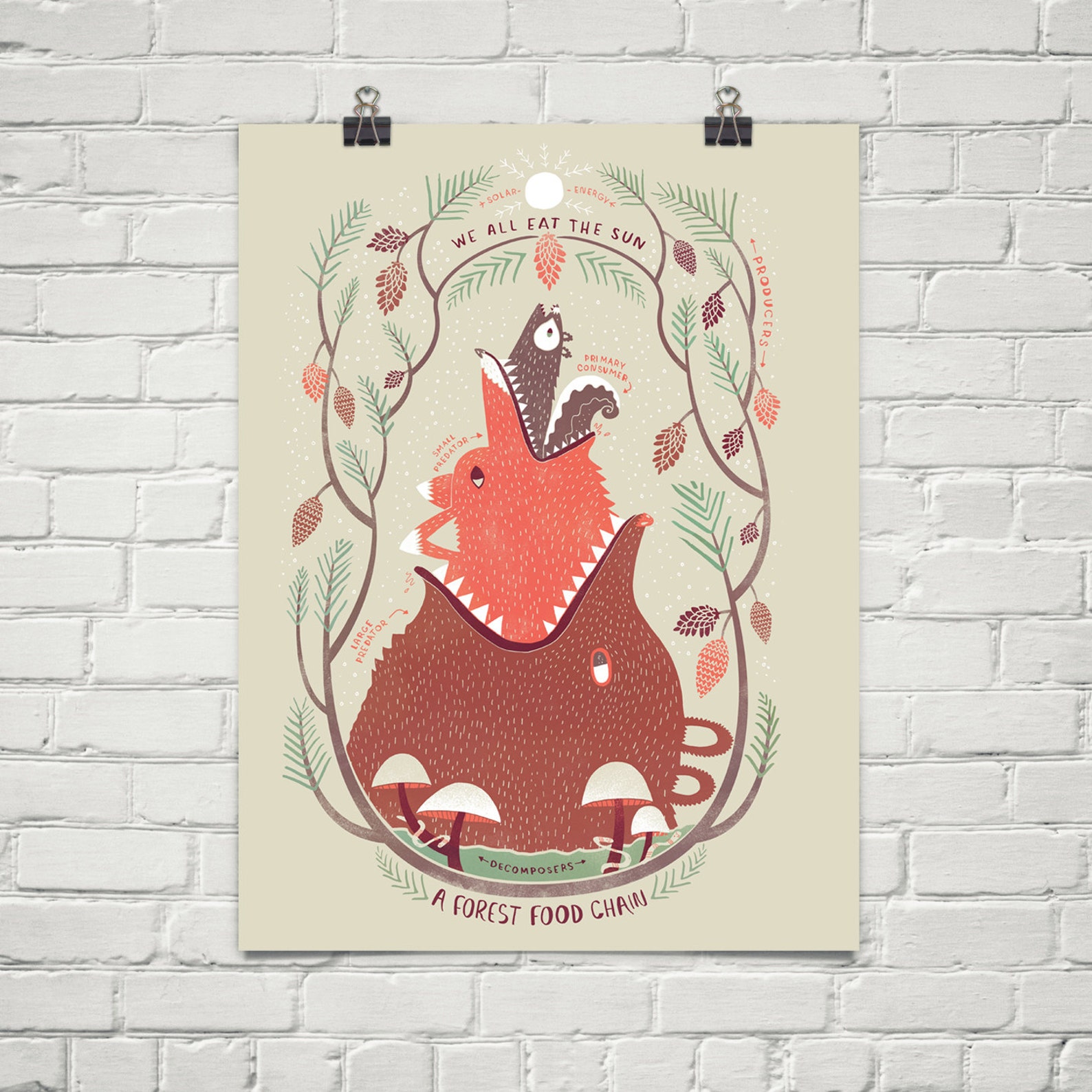 Food Chain Forest Poster | Etsy