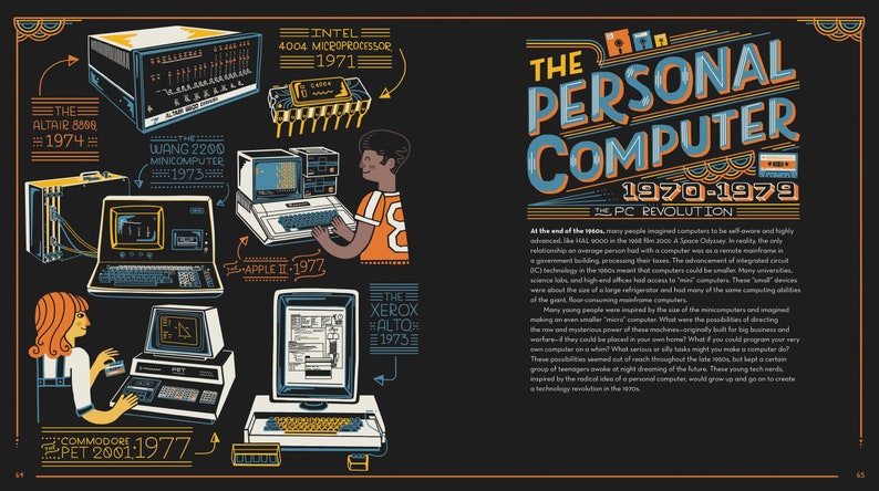 The History of the Computer: People Inventions and - Etsy