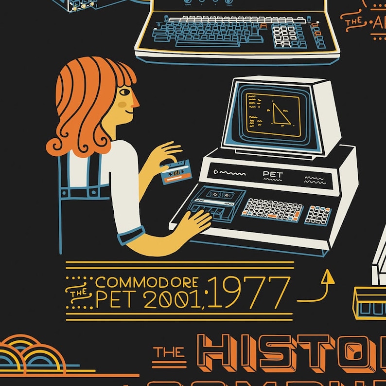 History of the Computer: 1970s Art Print - Etsy