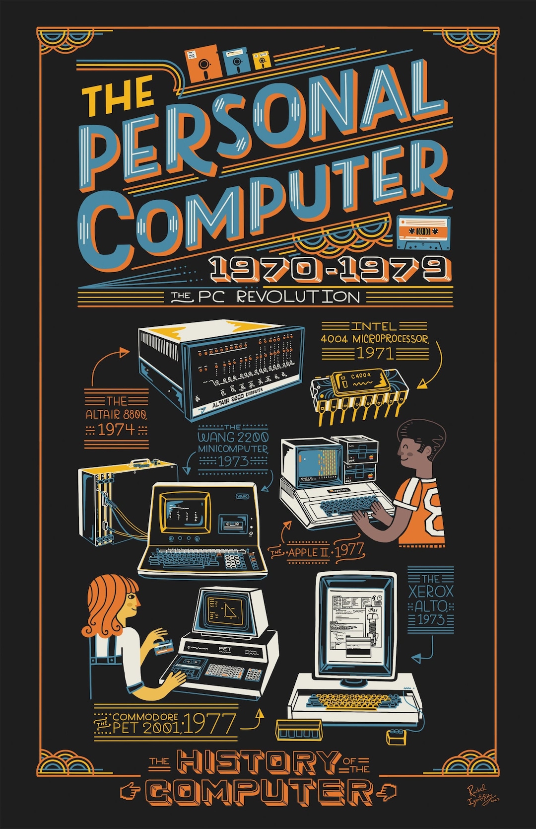 History of the Computer: 1970s Art Print - Etsy