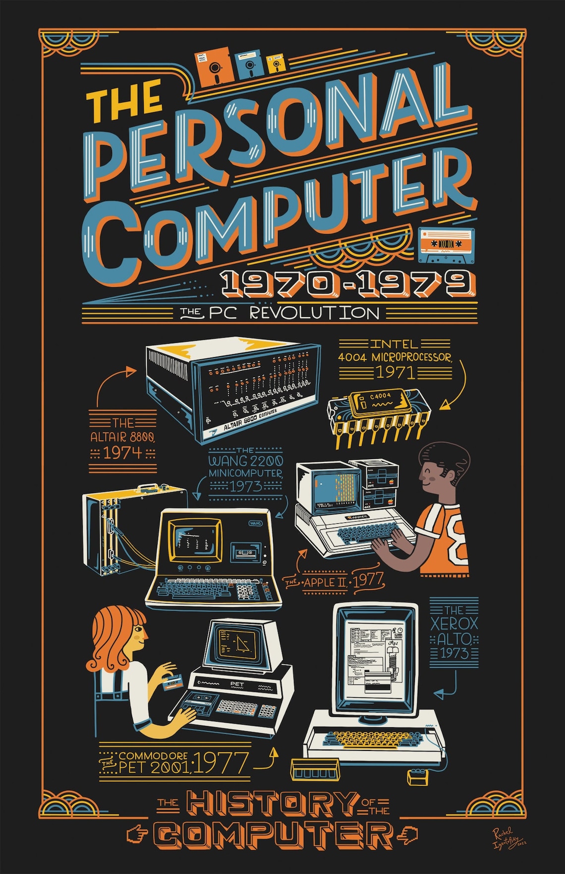 History of the Computer: 1970s Art Print - Etsy