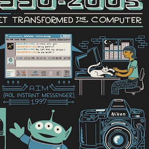 History of the Computer: 1990s Art Print - Etsy