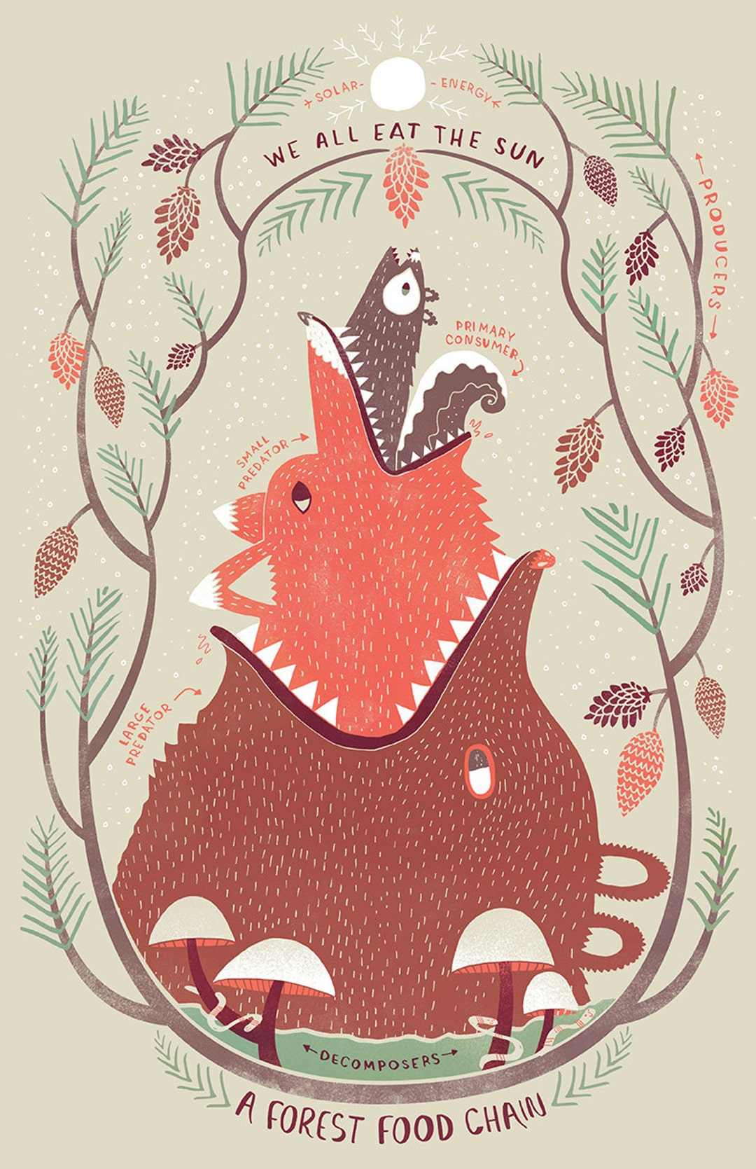 Food Chain Forest Poster - Etsy