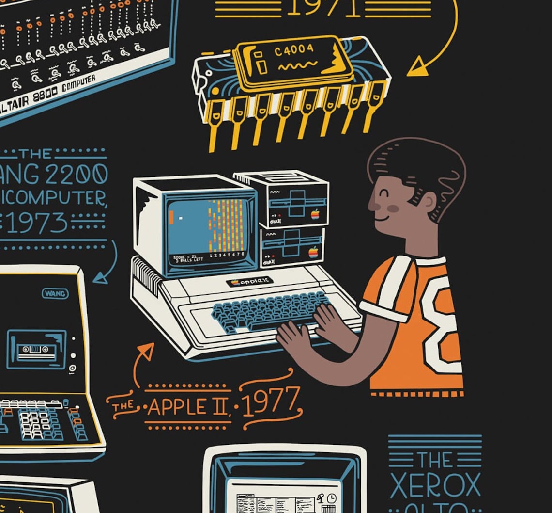 History of the Computer: 1970s Art Print - Etsy