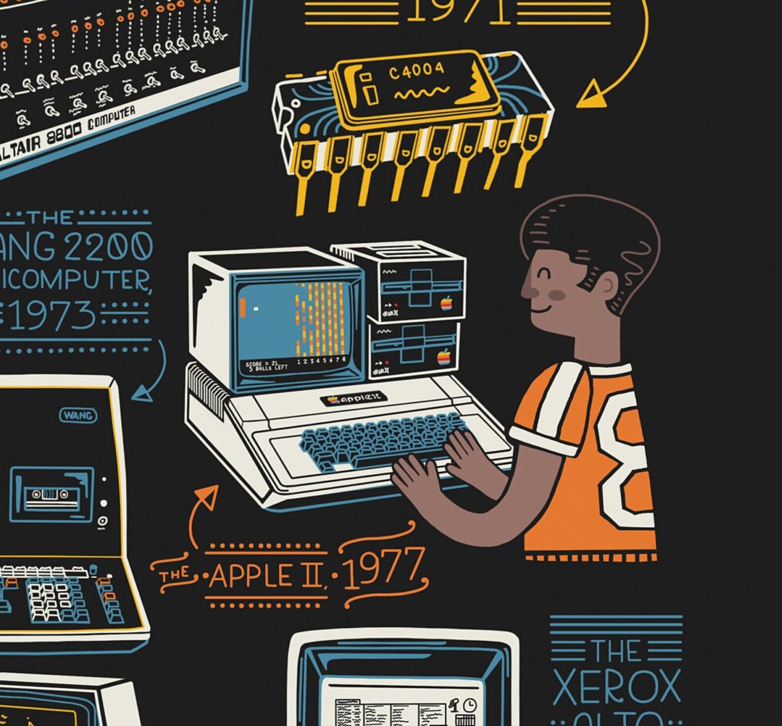 History of the Computer: 1970s Art Print - Etsy