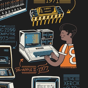 History of the Computer: 1970s Art Print - Etsy