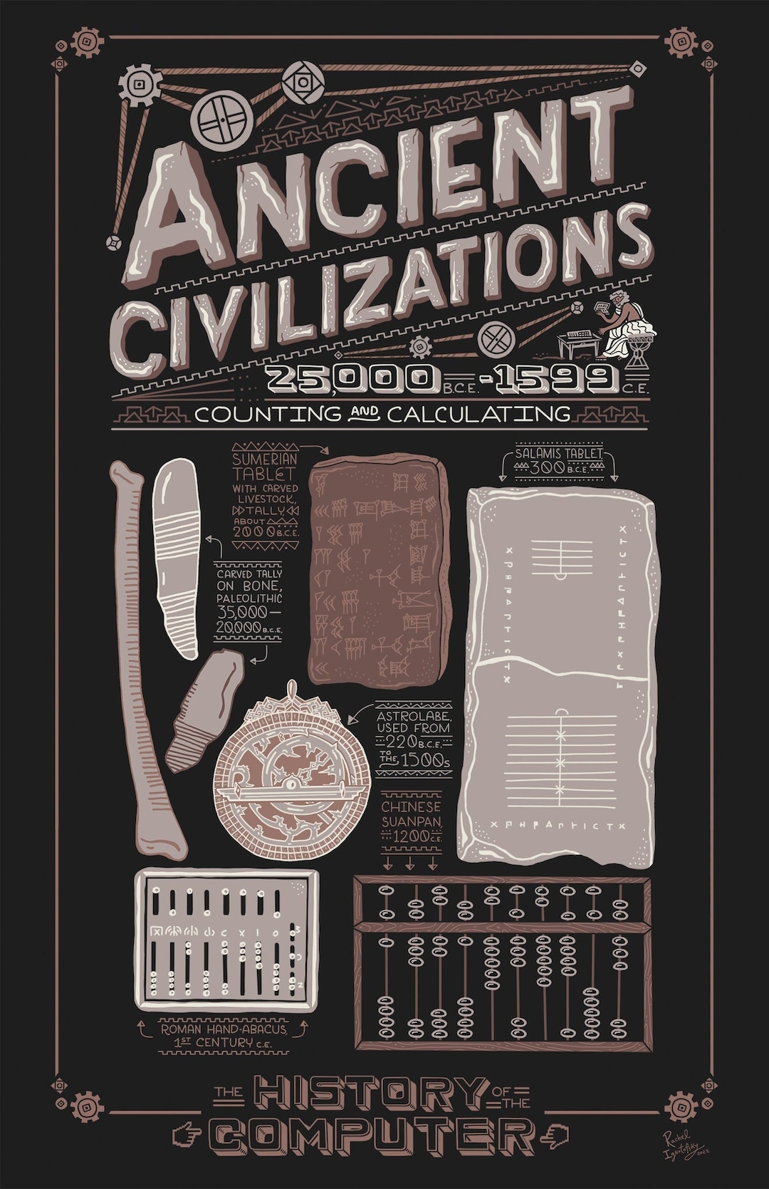 History of the Computer: Ancient Civilizations Art Print - Etsy