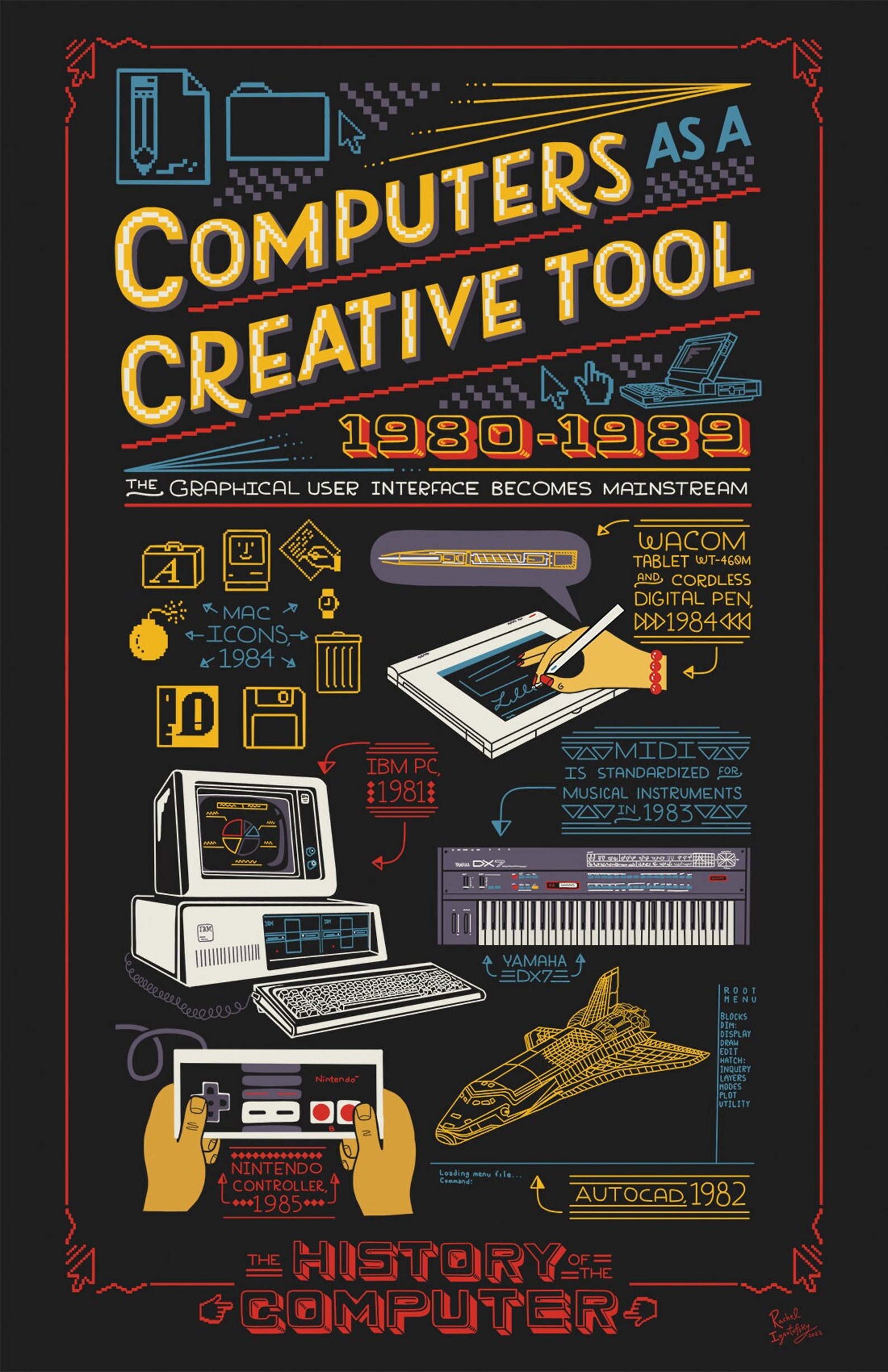 History of the Computer: 1980s Art Print - Etsy