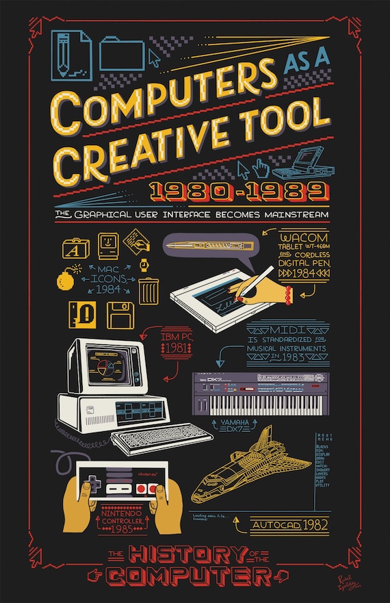 Computer Timeline From 1985 To 2022