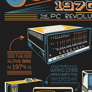 History of the Computer: 1970s Art Print - Etsy
