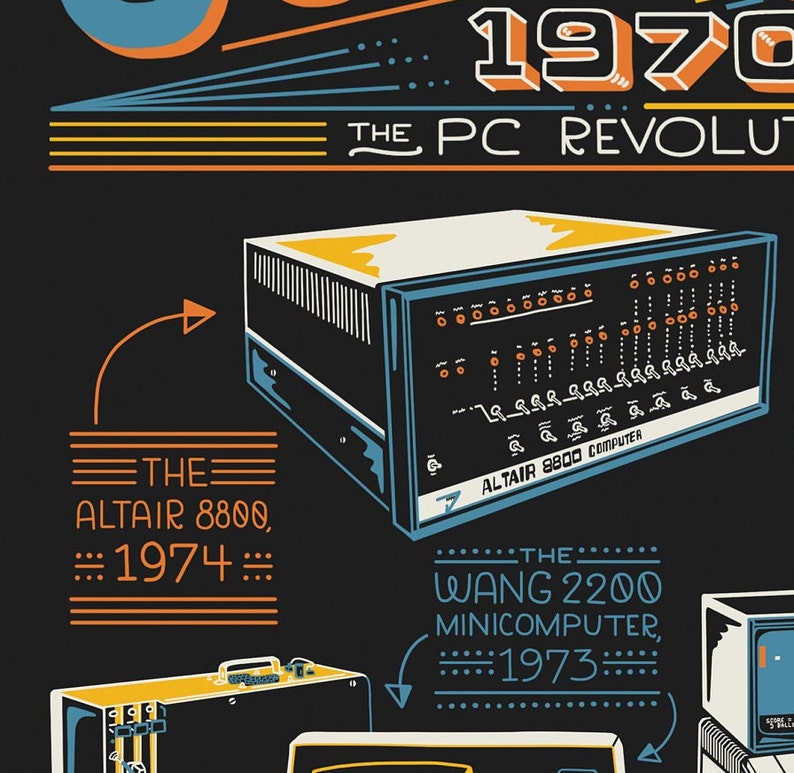 History of the Computer: 1970s Art Print - Etsy