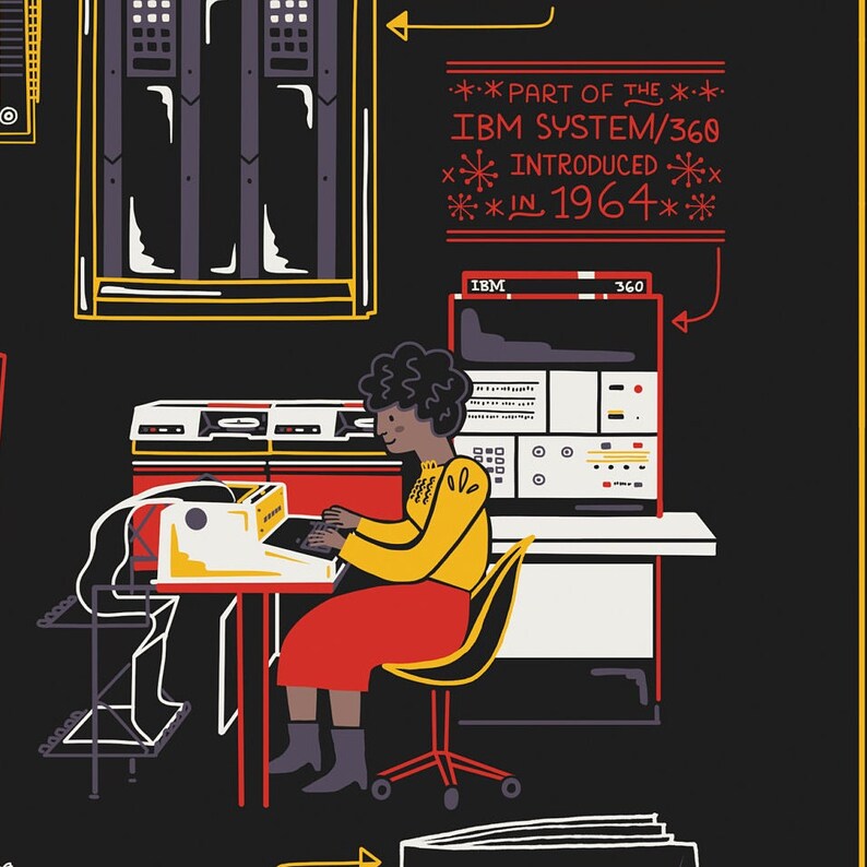 History of the Computer: 1960s Art Print | Etsy
