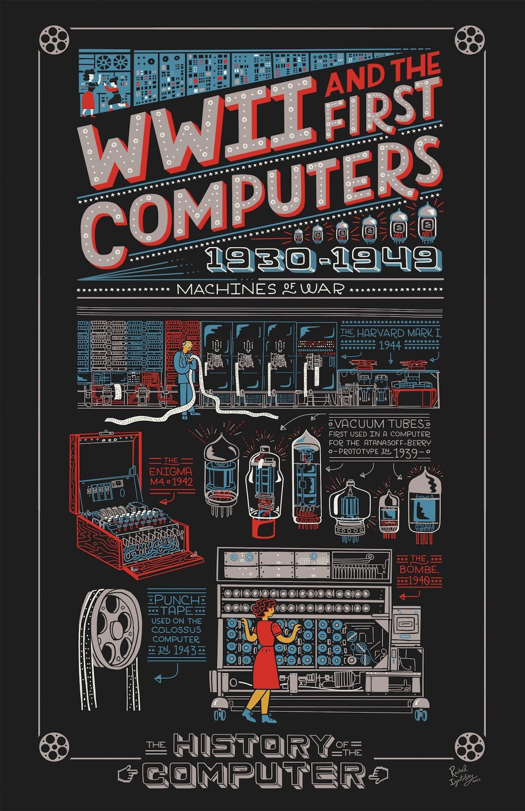 History of the Computer: WWII Art Print - Etsy