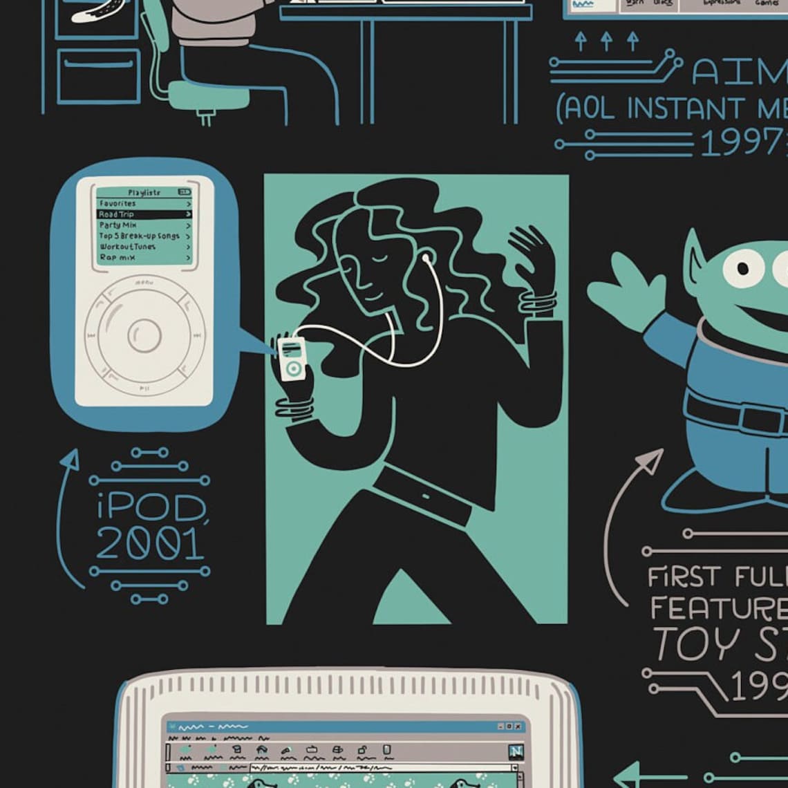 History of the Computer: 1990s Art Print | Etsy