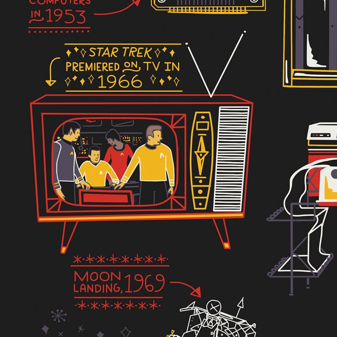 History of the Computer: 1960s Art Print | Etsy