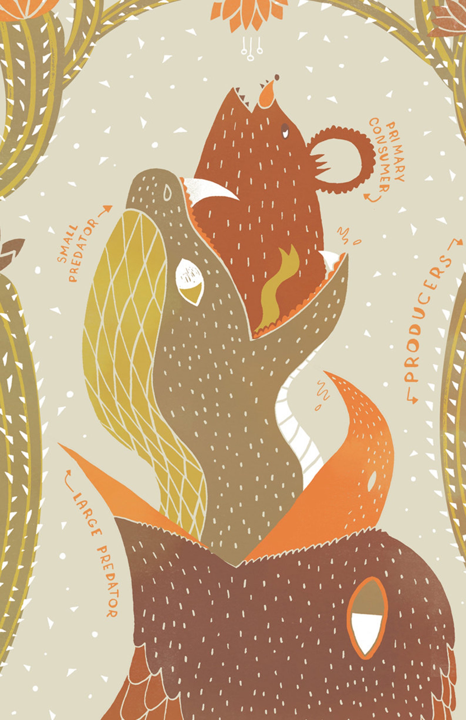 Food Chain Desert Poster - Etsy