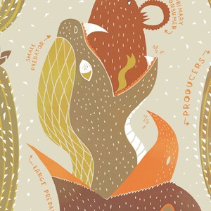 Food Chain Desert Poster - Etsy