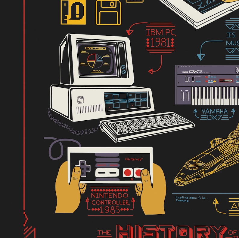 History of the Computer: 1980s Art Print - Etsy