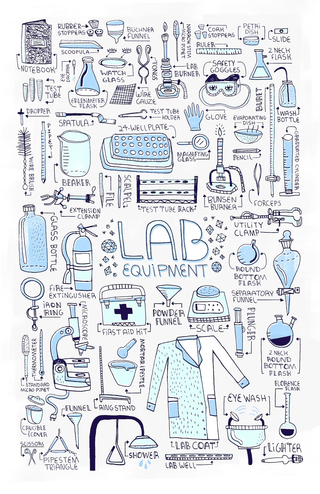 LAB EQUIPMENT Poster - Etsy