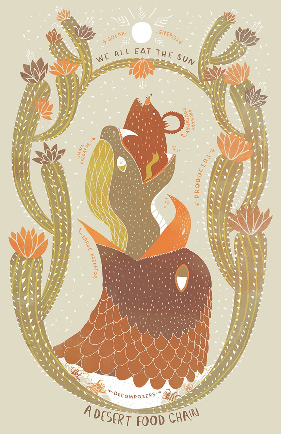 Food Chain Desert Poster - Etsy