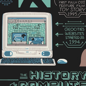 History of the Computer: 1990s Art Print - Etsy